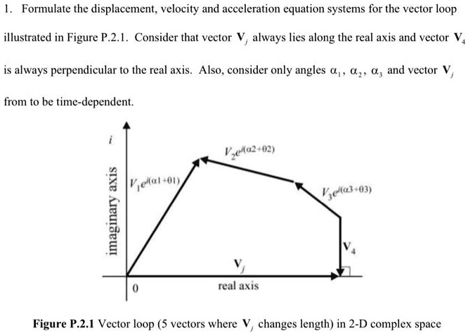 1. Formulate the displacement, velocity and acceleration equation ...