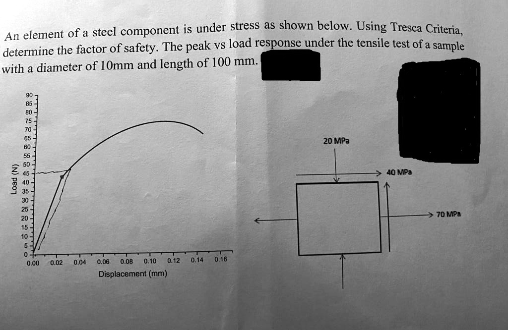 SOLVED: An element of a steel component is under stress as shown below ...