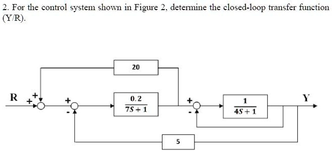 2. For the control system shown in Figure 2, determine the closed-loop transfer function (Y/R).