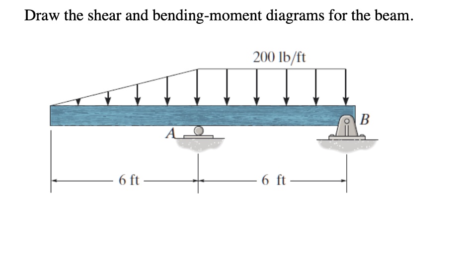 SOLVED: Draw the shear and bending-moment diagrams for the beam. 200 Ib ...