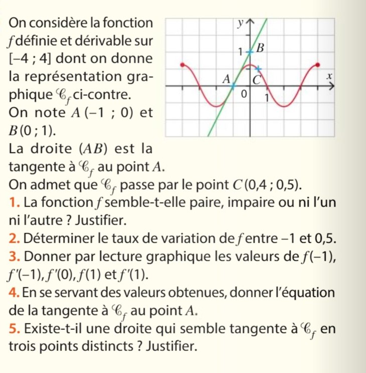 On considère la fonction f définie et dérivable sur [-4 ; 4] dont on ...
