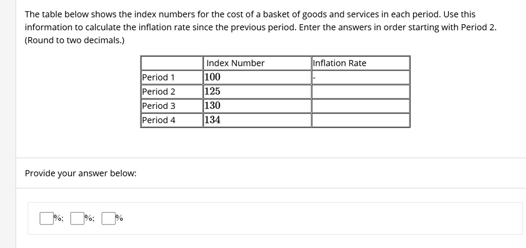 The table below shows the index numbers for the cost of a basket of goods and services in each ...
