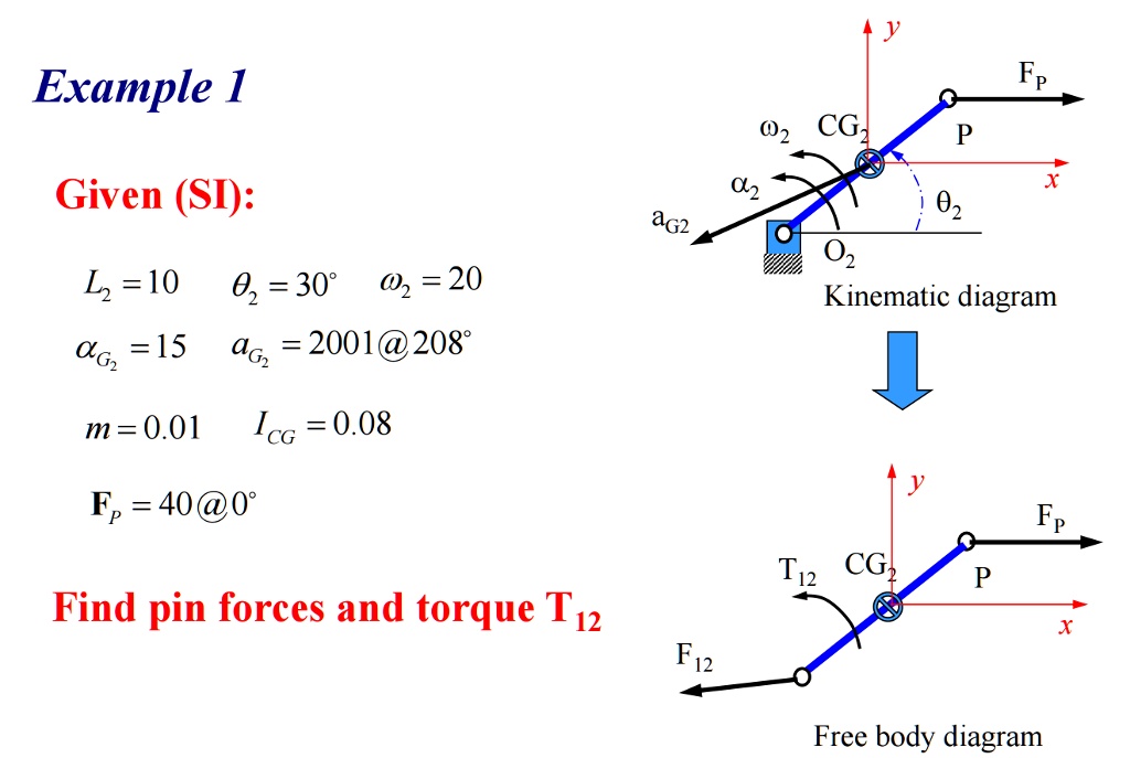 SOLVED: I have the below question and would like to solve it using ...