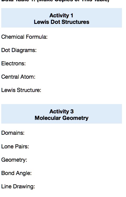SOLVED: Activity Lewis Dot Structures Chemical Formula: Dot Diagrams ...