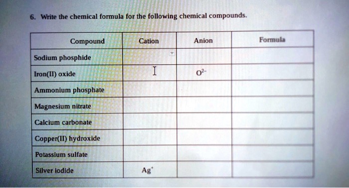 SOLVED: Write the chemical formula for the following chemical compounds Compound Cation Anion ...