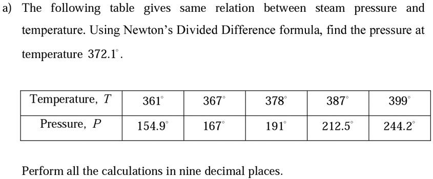 SOLVED: a) The following table gives same relation between steam ...
