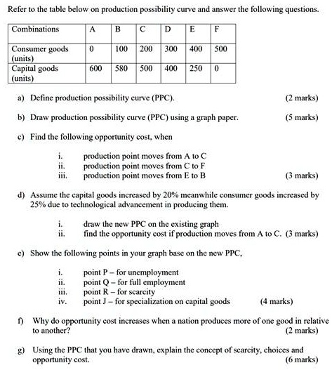 Refer to the table below on production possibility curve and answer the ...
