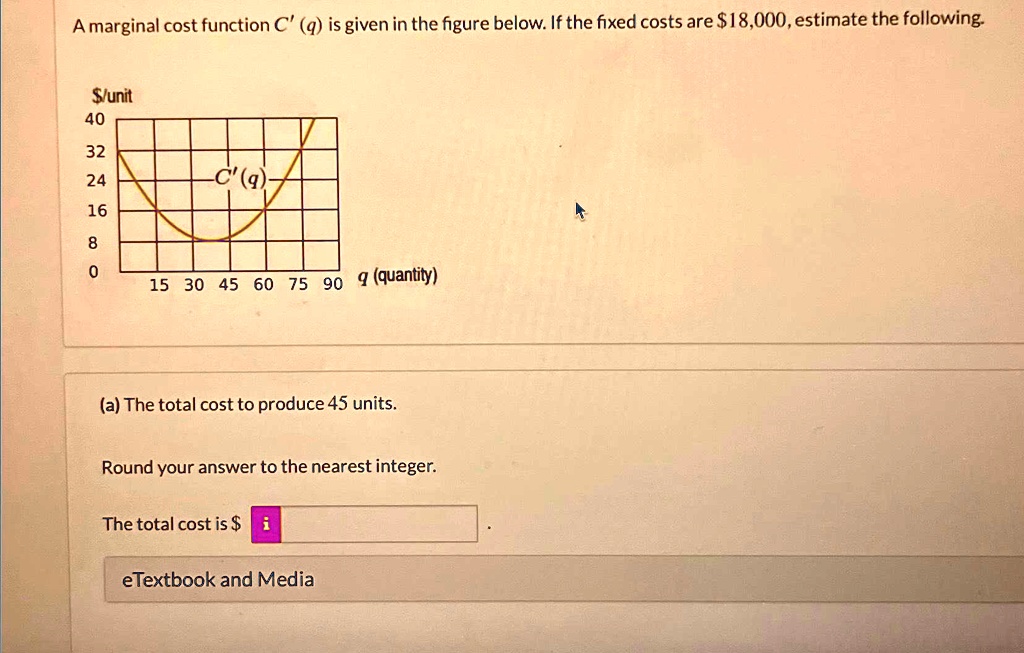 SOLVED: A marginal cost function C'(q) is given in the figure below. If ...