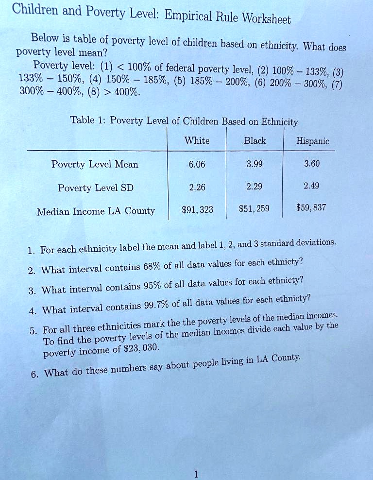 Children and Poverty Level: Empirical Rule Worksheet Below is table of ...