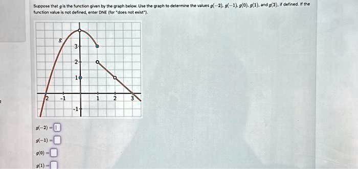 SOLVED: Suppose that g is the function given by the graph below. Use the graph to determine the ...