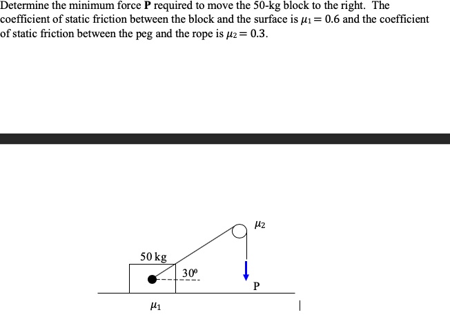 Solved Determine The Minimum Force P Required To Move The 50 Kg Block