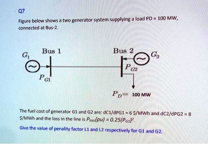 SOLVED: Q7 Figure below shows a two-generator system supplying a load PD = 100 MW, connected at ...