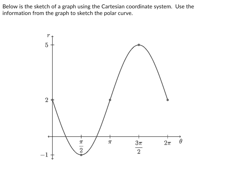 SOLVED: Below is the sketch of a graph using the Cartesian coordinate ...