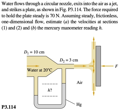 fluid mechanics problem water flows through a circular nozzle exits into the air as a jet and ...