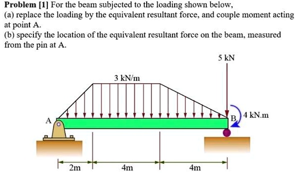 SOLVED: Problem [1] For the beam subjected to the loading shown below (a) replace the loading by ...
