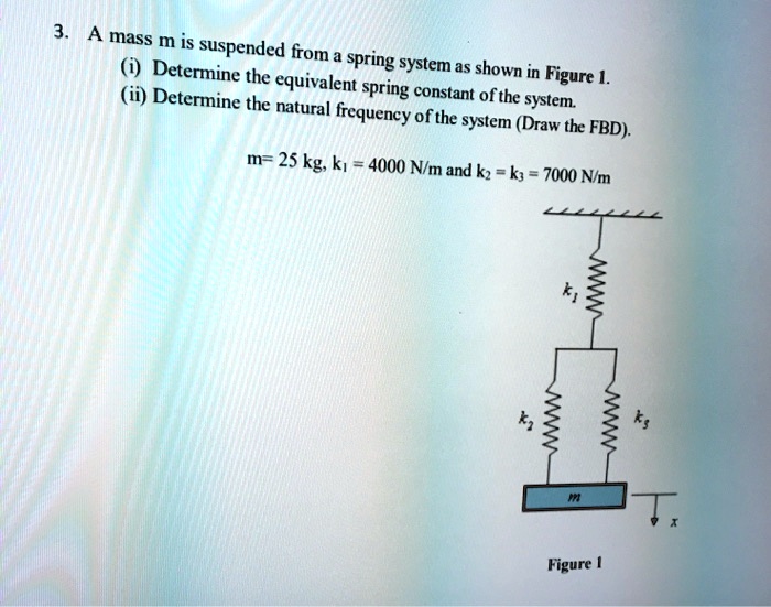3. A mass m is suspended from a spring system as shown in Figure 1. (i ...