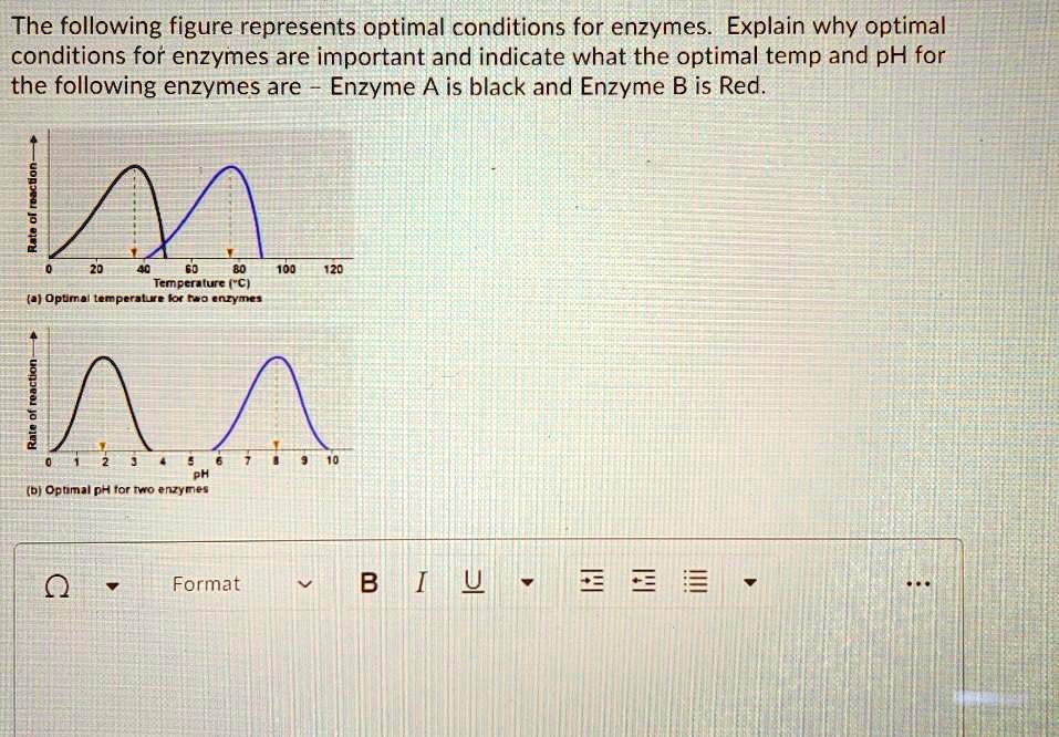 the following figure represents optimal conditions for enzymes explain ...