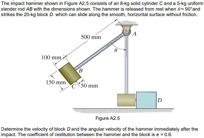 SOLVED: The impact hammer shown in Figure A2.5 consists of an 8-kg ...