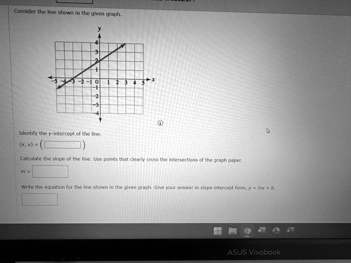 Texts: Consider the line shown in the given graph. Identify the y-intercept of the line. (x, y ...