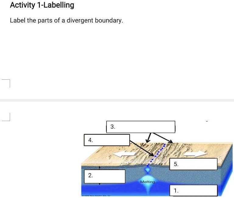 Label the parts of a divergent boundary. 1. 2. 3. 4. 5? Activity 1 ...