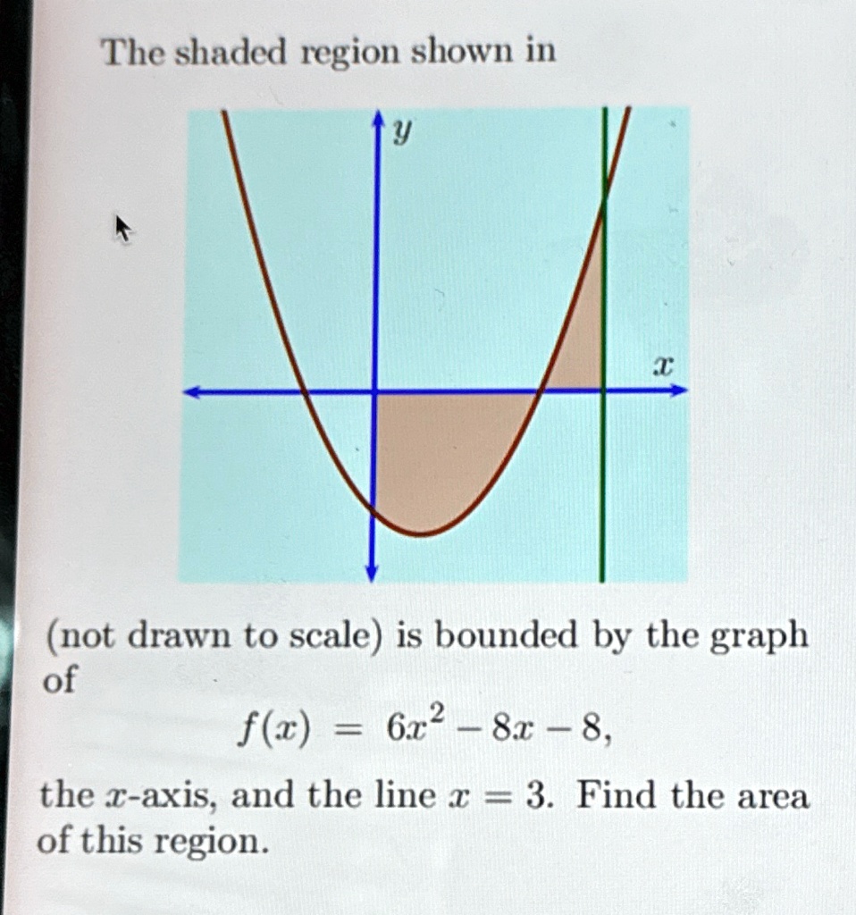 the shaded region shown in not drawn to scale is bounded by the graph ...