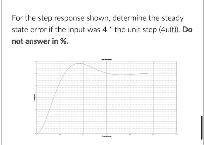 Solved Texts Its For A Control System Simple Calculations For The