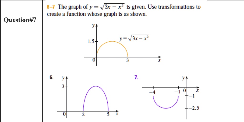 Solved 6 7 The Graph Of Ysqrt3x X2 Is Given Use Transformations To Create A Function 