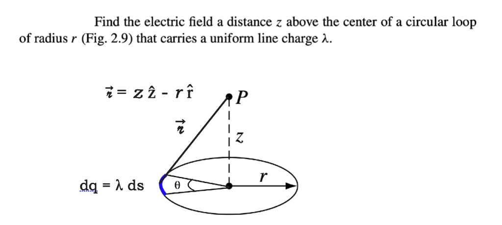 find the electric field a distance z above the center of a circular loop of radius r fig 29 that ...