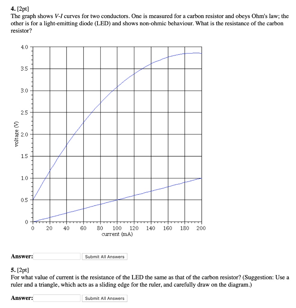 SOLVED: The graph shows V-I curves for two conductors. One is measured ...
