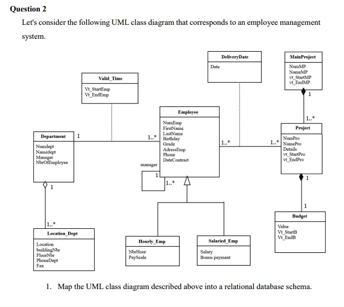 SOLVED: The UML class diagram described above can be mapped into a ...