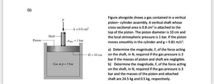 SOLVED: Figure alongside shows a gas contained in a vertical piston ...