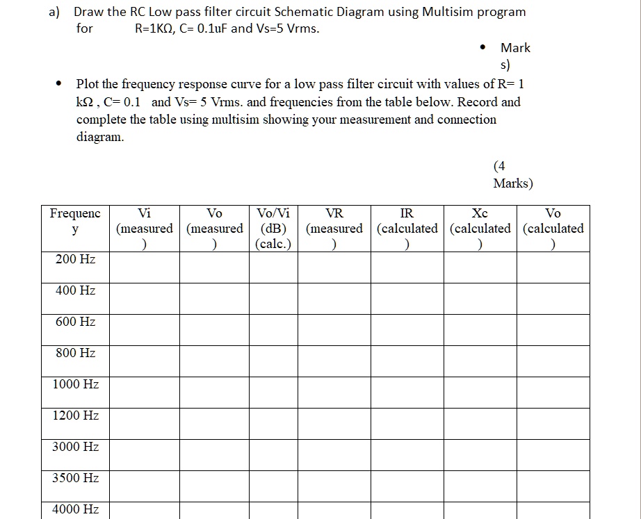 Solved Draw The Rc Low Pass Filter Circuit Schematic Diagram Using Multisim Program For R 1kÎ