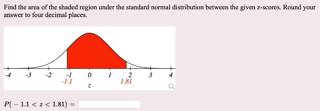 find the area of the shaded region under the standard normal distribution between the given z ...