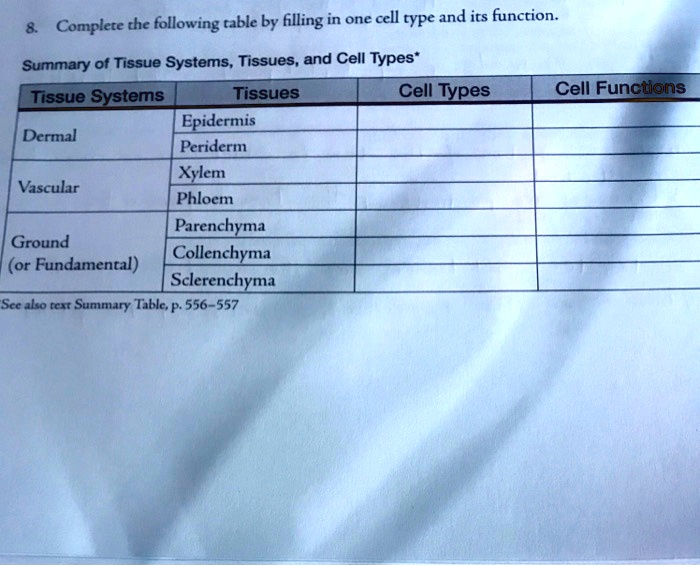 SOLVED: Complete the following table by filling in one cell type and ...