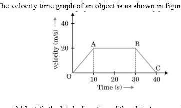 VIDEO solution: '7. The velocity time graph of an object is as shown in ...