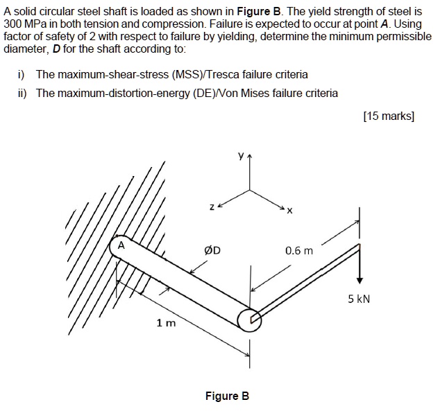 A solid circular steel shaft is loaded as shown in Figure B. The yield ...