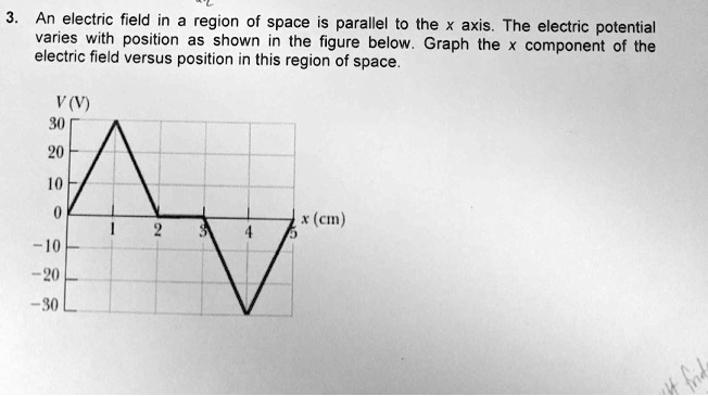 3. An electric field in a region of space is parallel to the x axis ...
