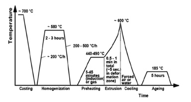 SOLVED: Using the temperature-time diagram below, explain what is ...