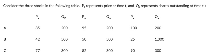 SOLVED: a) What is the divisor for the price-weighted index in year 2 ...