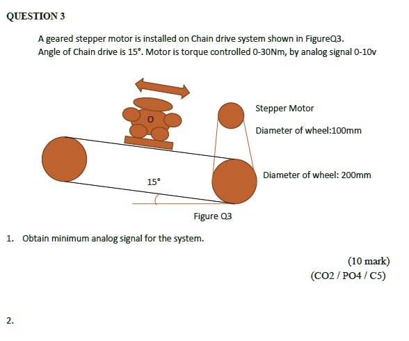 A geared stepper motor is installed on a chain drive system shown in ...