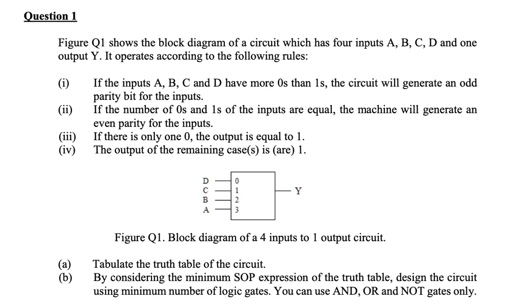 SOLVED: Question 1 Figure Ql shows the block diagram of a circuit which has four inputs A, B, C ...