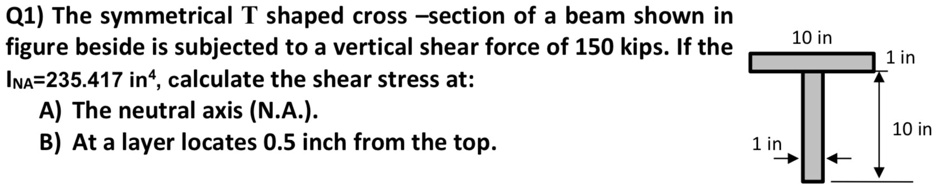 Q1) The symmetrical T shaped cross-section of a beam shown in figure ...