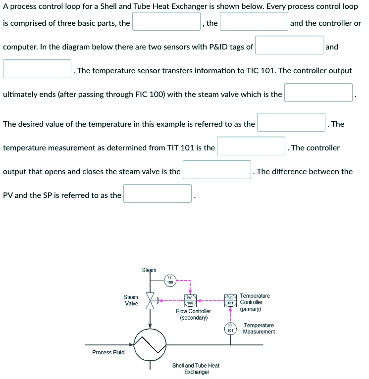 SOLVED: A process control loop for a Shell and Tube Heat Exchanger is ...