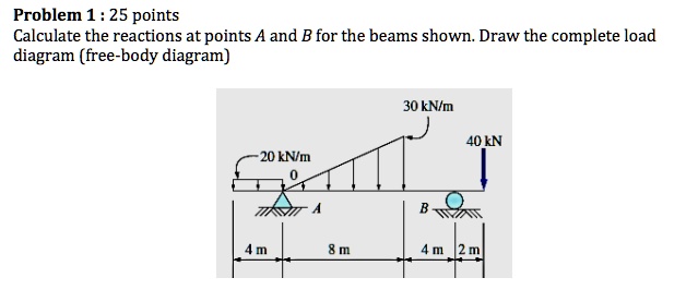 SOLVED: Problem 1: 25 points Calculate the reactions at points A and B ...