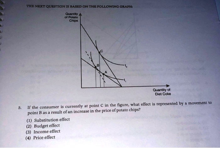 THE NEXT QUESTION IS BASED ON THE FOLLOWING GRAPH: Quantity of Potato ...