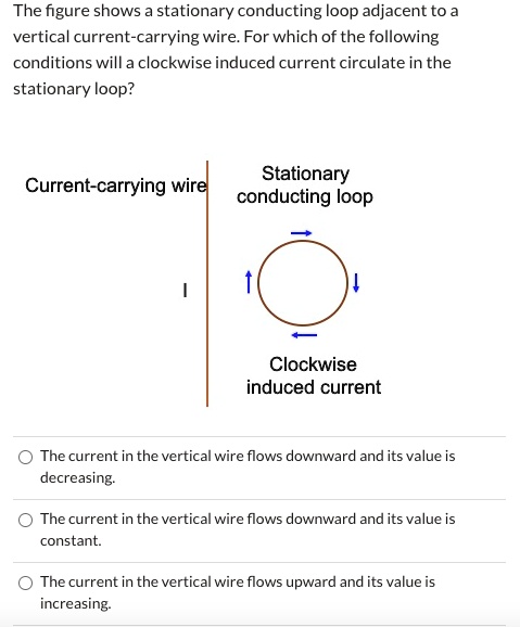 SOLVED: The figure shows stationary conducting loop adjacent to a vertical current-carrying wire ...