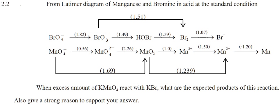 SOLVED: From the Latimer diagram of Manganese and Bromine in acid at ...