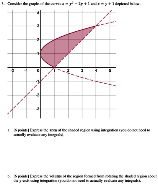 Solved Consider The Eraphs Of The Curves X Y Zy ]andx Y