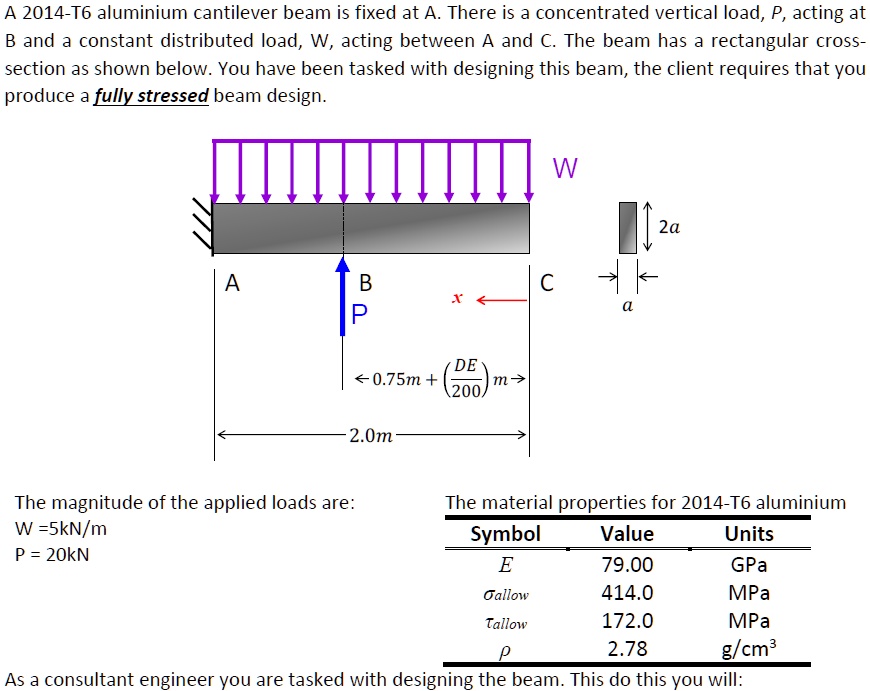 SOLVED: A 2014-T6 aluminium cantilever beam is fixed at A. There is a ...