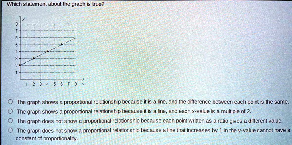 help meee which statement about the graph is true the graph shows a ...
